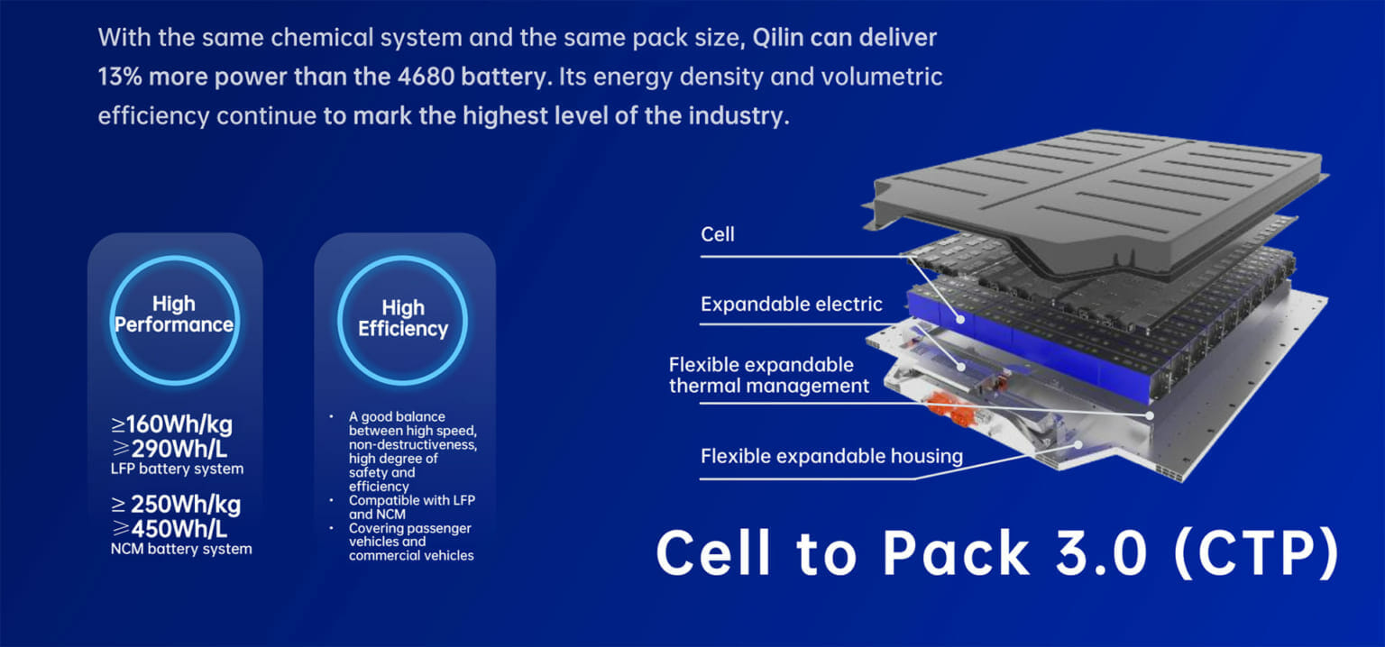 CATL製『麒麟電池（Kirin battery）』の電荷量は「4680セル」に比べて13%増 | EVsmartブログ