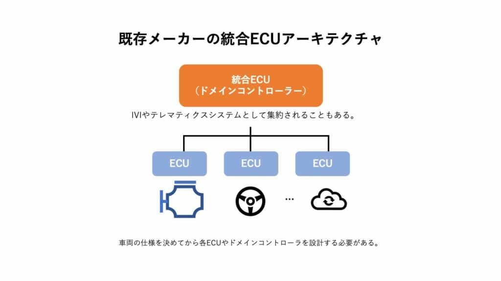 BYDの e-Platform 3.0が秘めた「統合ECU」と大衆車EV開発への可能性 | EVsmartブログ