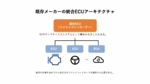 BYDの e-Platform 3.0が秘めた「統合ECU」と大衆車EV開発への可能性 | EVsmartブログ