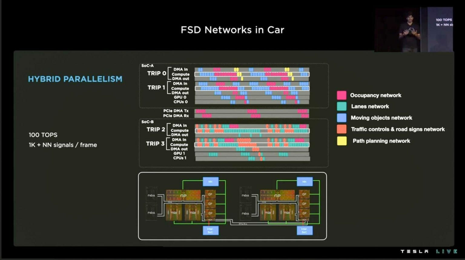 テスラ「AI Day 2022」翻訳＆解説レポート【Part.2】完全自動運転の現在地とは？ | EVsmartブログ