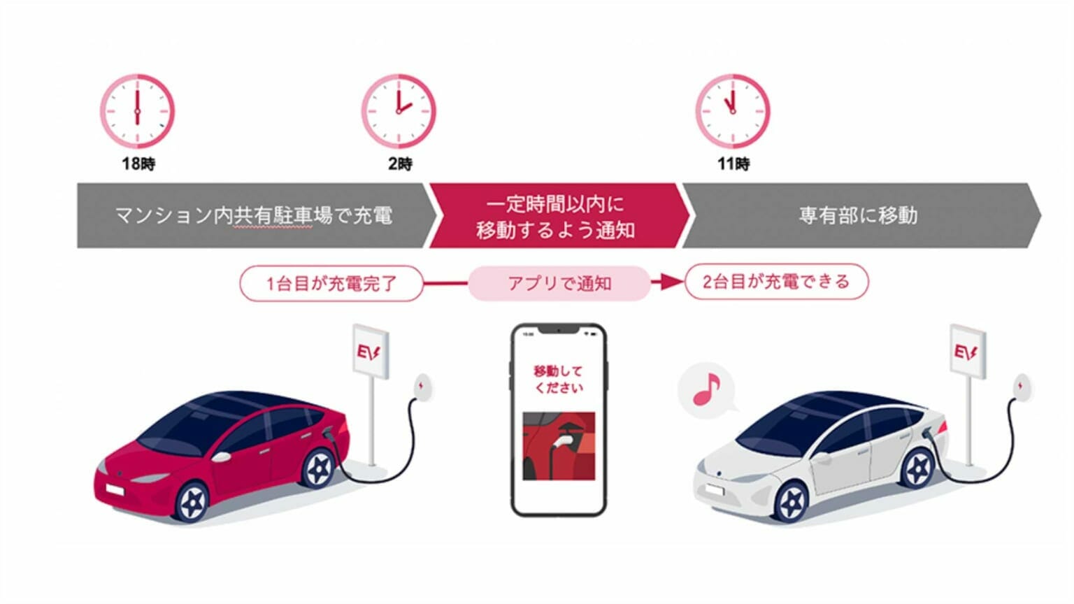 エネチェンジがEV充電器のマンション無料設置プランを発表〜6kW出力の重要性を強調 | EVsmartブログ