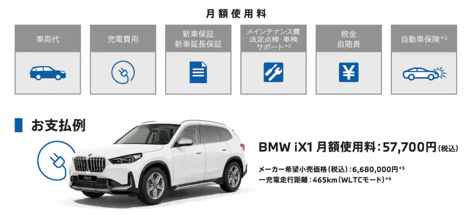 BMWがEVのエントリーモデル『iX1』を発売／充電費用込みの電気自動車専用リース提供開始 | EVsmartブログ