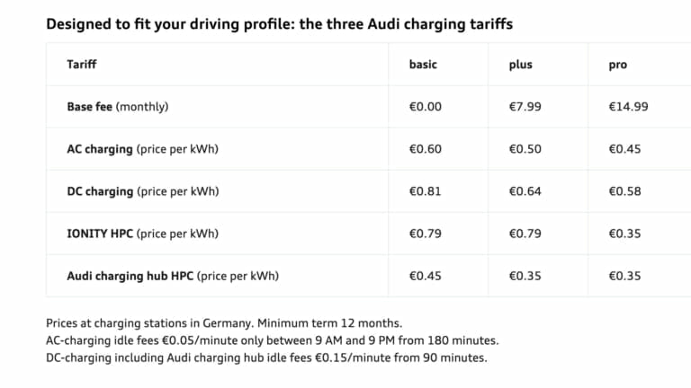 ベルリンでヨーロッパのEV事情を体感【01】IONITYなどの急速充電インフラは？ | EVsmartブログ