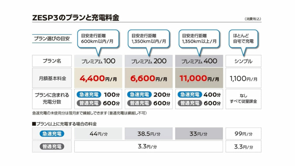 EV充電カード「日産ZESP3」サービス内容改定／3年定期割引はなくなります | EVsmartブログ