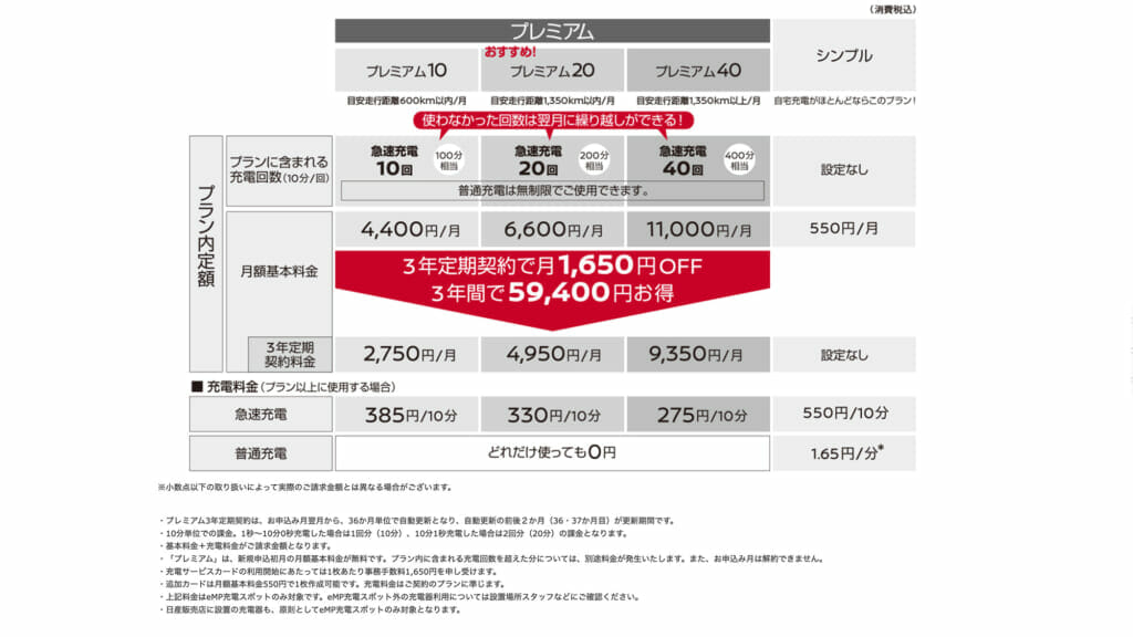 EV充電カード「日産ZESP3」サービス内容改定／3年定期割引はなくなります | EVsmartブログ