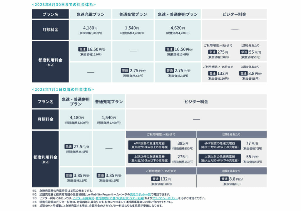 EV充電カード「日産ZESP3」サービス内容改定／3年定期割引はなくなります | EVsmartブログ