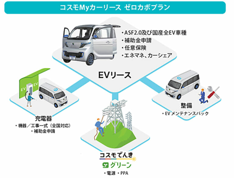 コスモ石油がASFの軽商用EVリース取扱を開始／佐川急便の7200台はどうなってるの？ | EVsmartブログ