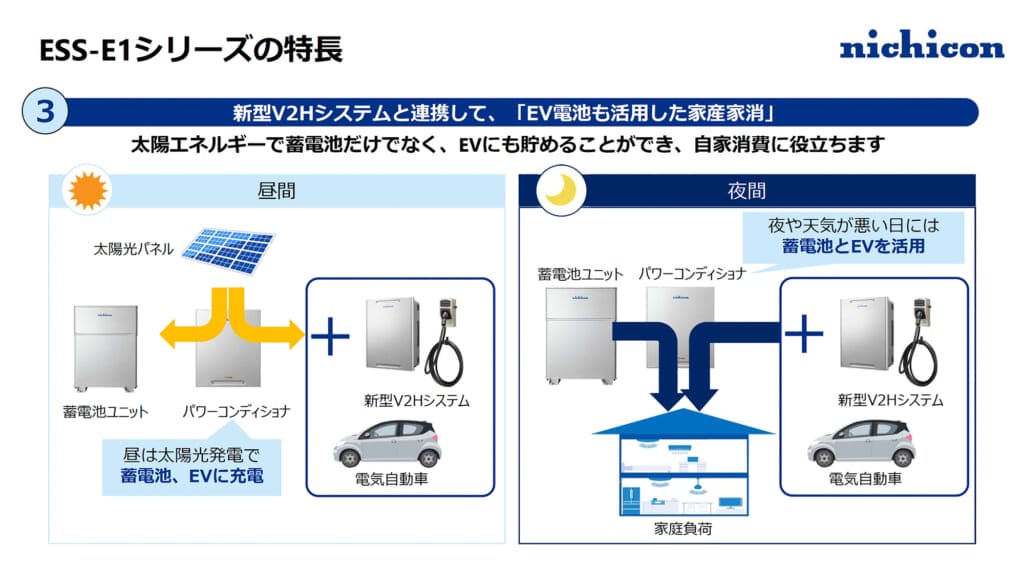 ニチコンが効率アップの新型「EVパワー・ステーション」発表／納期は1ヶ月程度の見込み | EVsmartブログ