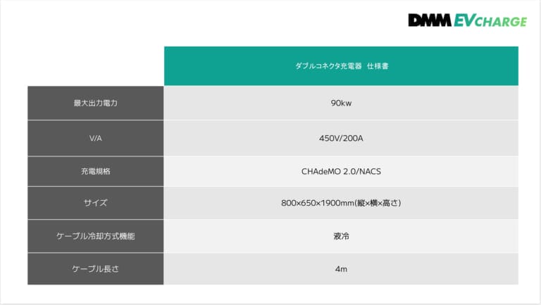 DMM EV CHARGE が日本初のNACS対応急速充電器公開〜発表に感じた「大丈夫ですか？」 | EVsmartブログ