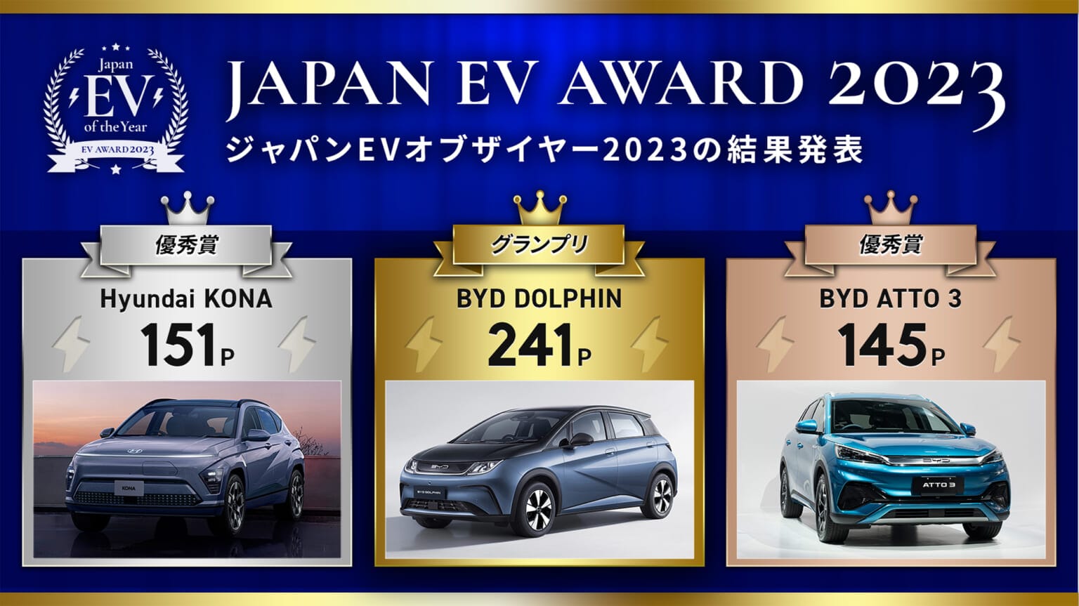 「ジャパンEVオブザイヤー2023」結果発表～BYD『ドルフィン』がグランプリを獲得 | EVsmartブログ
