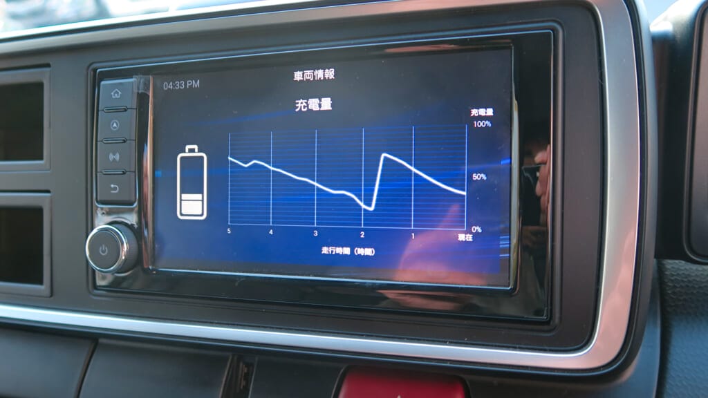 EVトラック『eキャンター』で模擬配送試乗記【後編】約35分の経路充電で堅実に完走 | EVsmartブログ