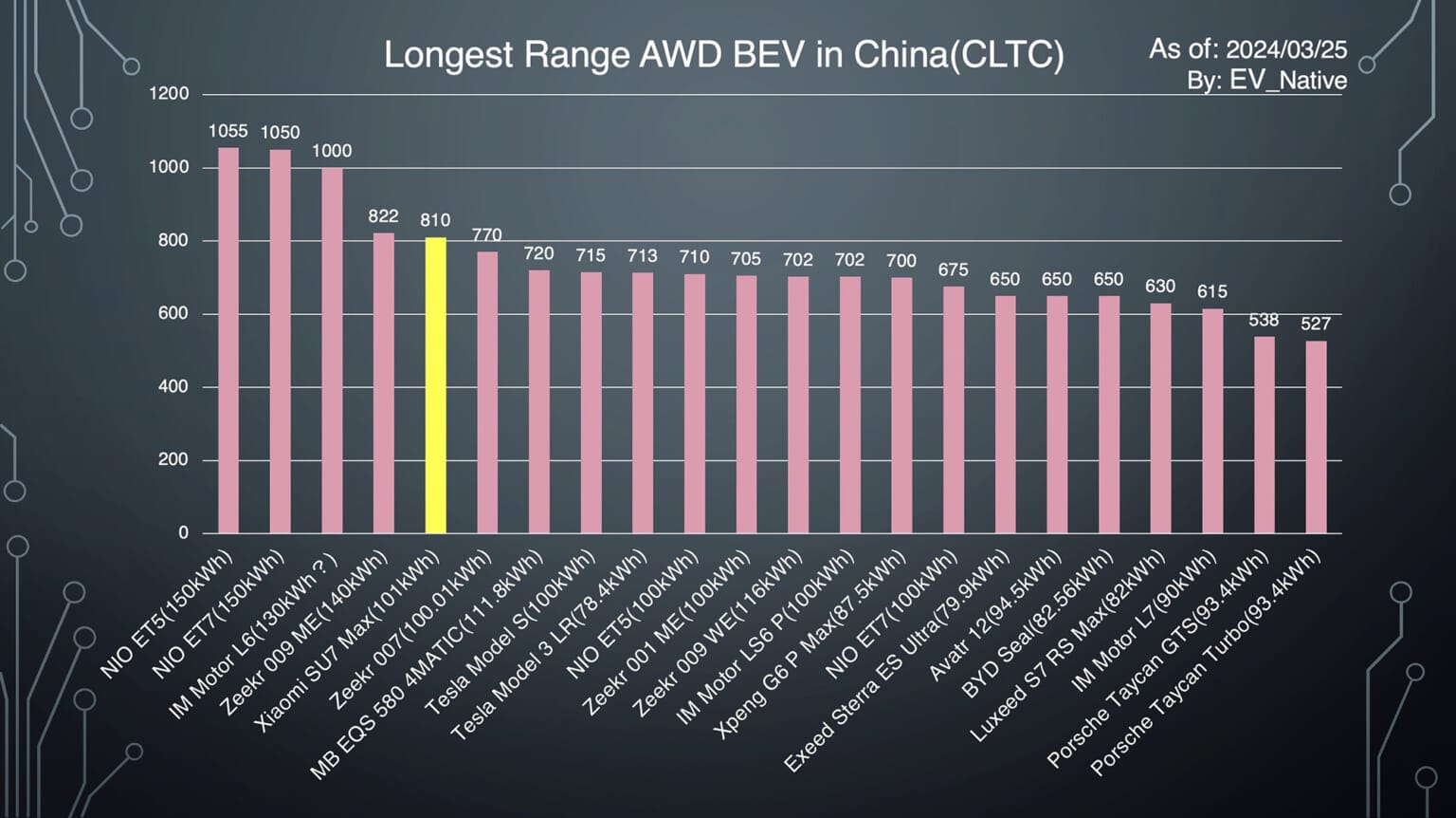 発売開始27分で5万台受注【シャオミ『SU7』の衝撃】実力のポイントを徹底解説 | EVsmartブログ