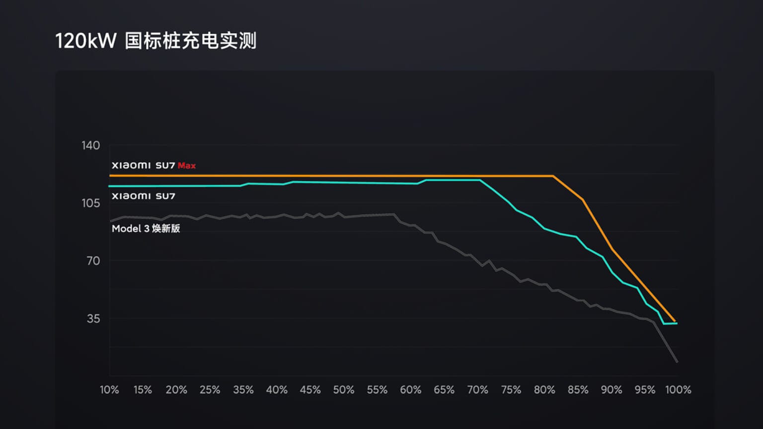 発売開始27分で5万台受注【シャオミ『SU7』の衝撃】実力のポイントを徹底解説 | EVsmartブログ