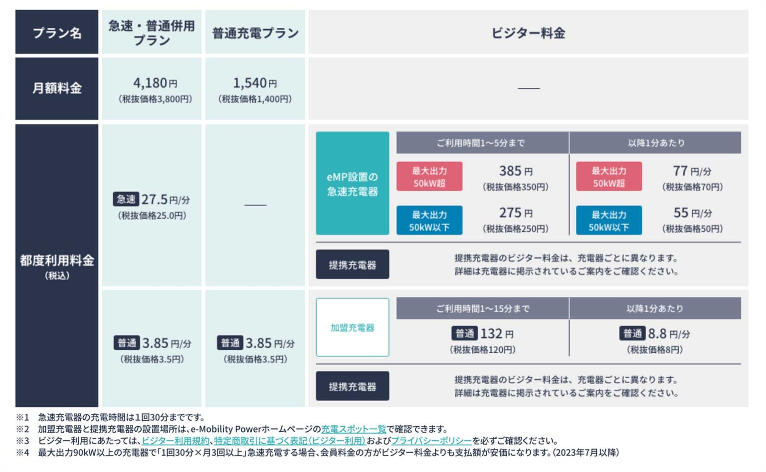 高出力EV急速充電に月額900円で45円/kWh〜の新サービス「PowerX First」発表 | EVsmartブログ