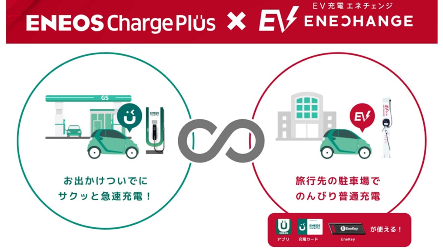 ENEOS と ENECHANGE がローミング連携〜充電料金30％オフのキャンペーン実施 | EVsmartブログ