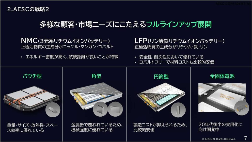バッテリーメーカー「AESC」工場見学レポート／電気自動車の電池について学ぼう | EVsmartブログ