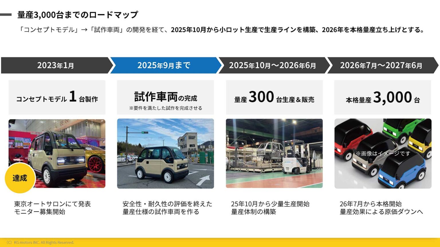 KGモーターズのパーソナルEV『mibot』先行試乗／販売開始へ着々と前進中 | EVsmartブログ