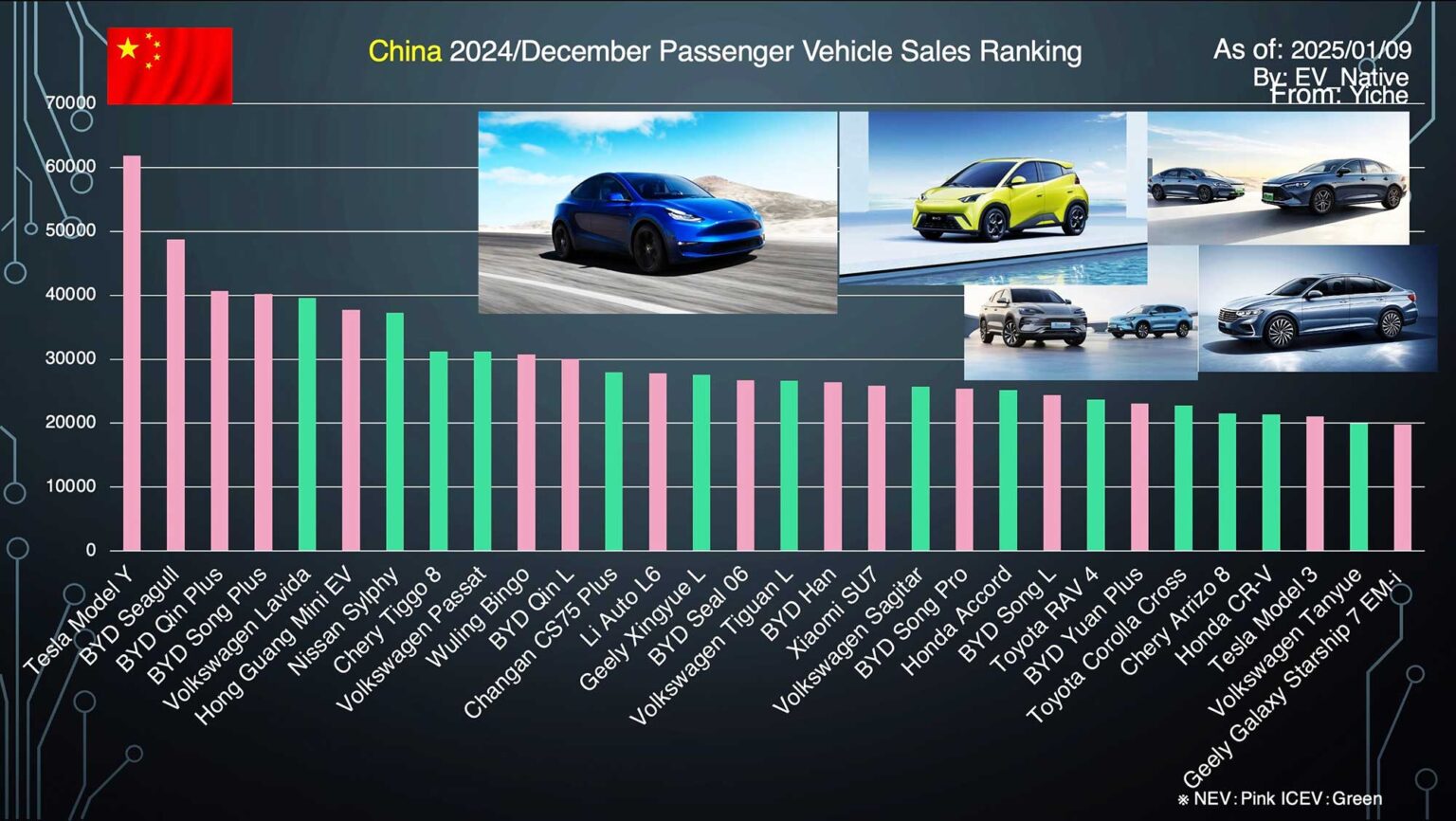 中国EV販売動向レポート【2024年まとめ】中国メーカーの躍進が鮮明〜日本の反転攻勢は？ | EVsmartブログ