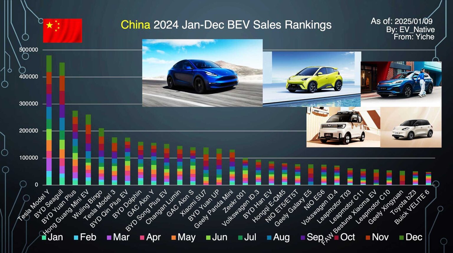 中国EV販売動向レポート【2024年まとめ】中国メーカーの躍進が鮮明〜日本の反転攻勢は？ | EVsmartブログ