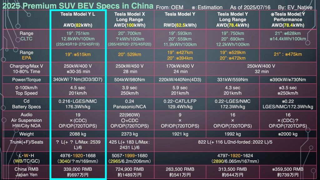 日本導入にも期待！ テスラ「モデルY L」待望の6人乗り電動SUVが中国で登場 | EVsmartブログ