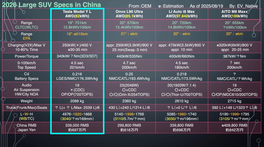 日本導入にも期待！ テスラ「モデルY L」待望の6人乗り電動SUVが中国で登場 | EVsmartブログ