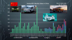 中国EV販売動向【2025年9月】新車販売の約60％がNEVに／トヨタや日産もEV販売好調 | EVsmartブログ